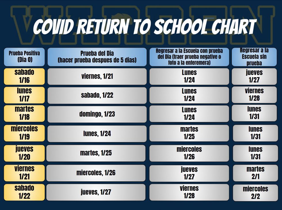 COVID Return to School Guidelines | Warren High School